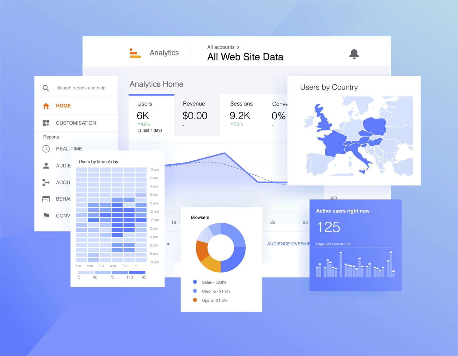 Understanding Website Analytics